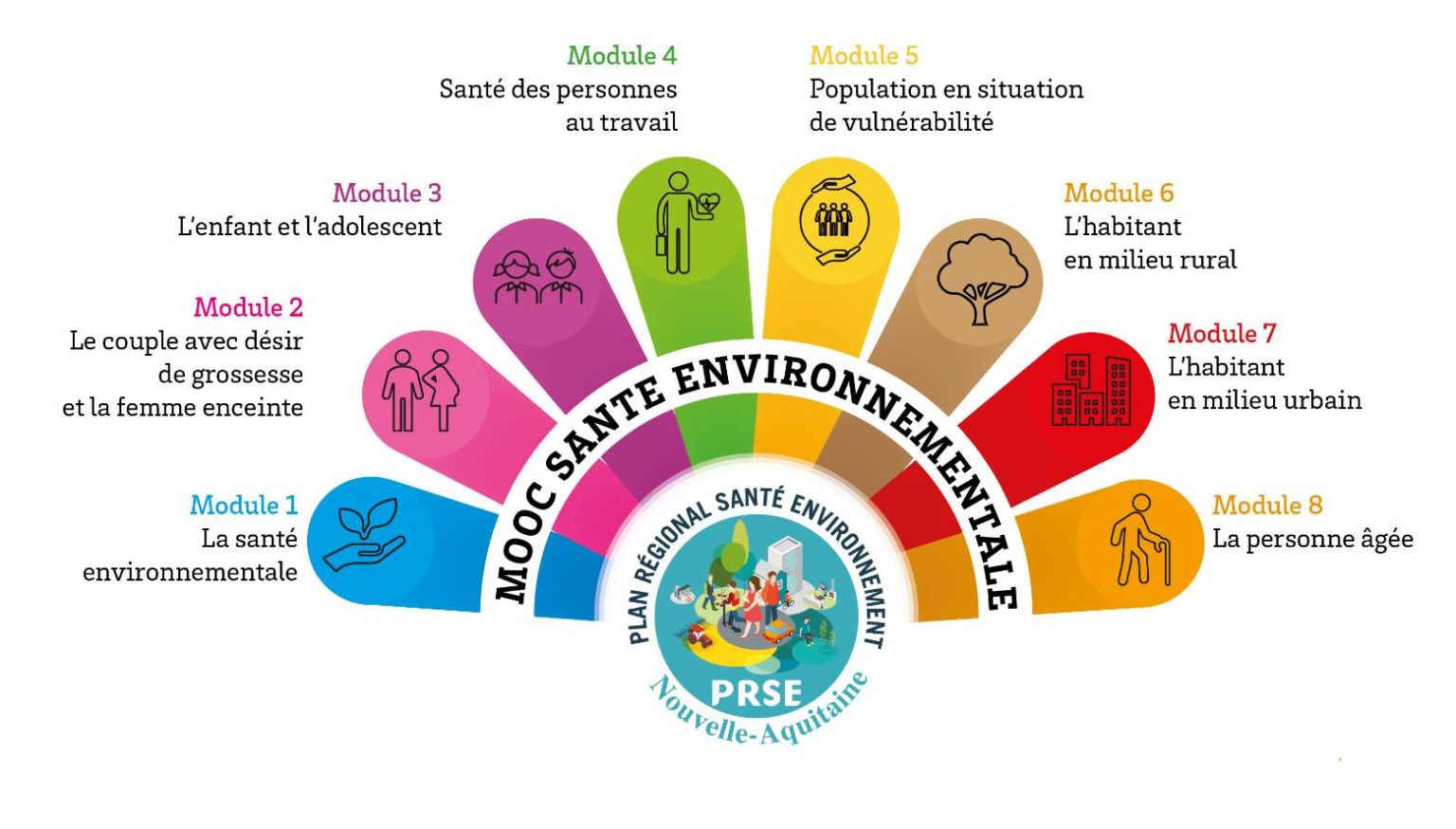 Lancement du nouveau MOOC "Santé Environnementale" - RPNA - Réseau ...