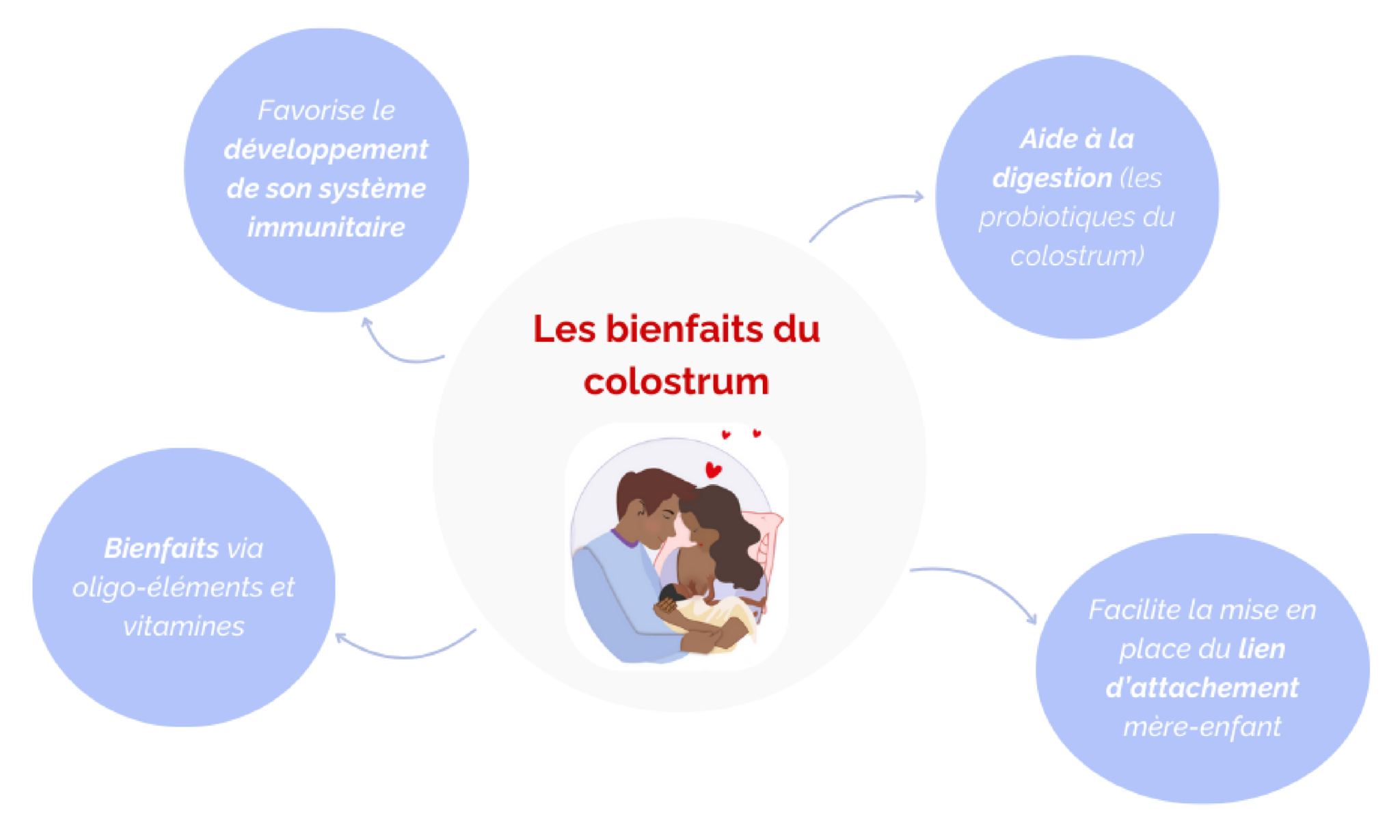 Les bienfaits de l'allaitement maternel - RPNA - Reseau Perinat ...