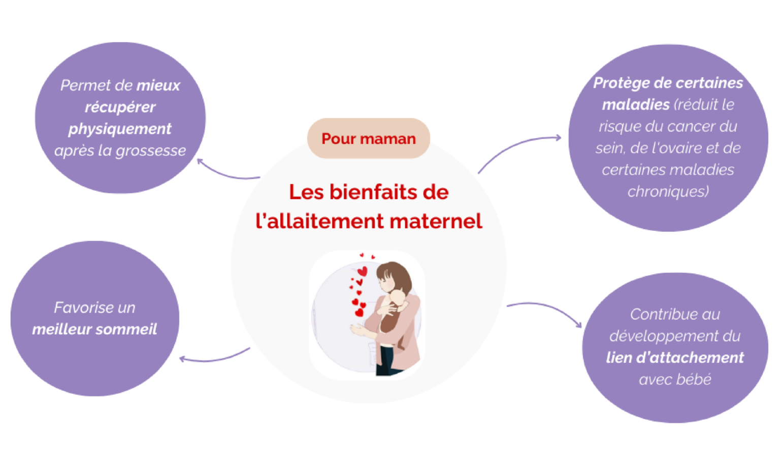 Les bienfaits de l'allaitement maternel - RPNA - Reseau Perinat ...